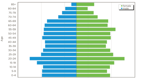 Population | Springfield Regional Economic Partnership